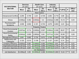 Work-related Stress assessment : an organizational approach | PPT