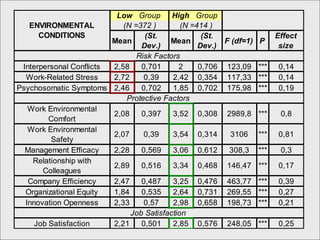 Work-related Stress assessment : an organizational approach | PPT