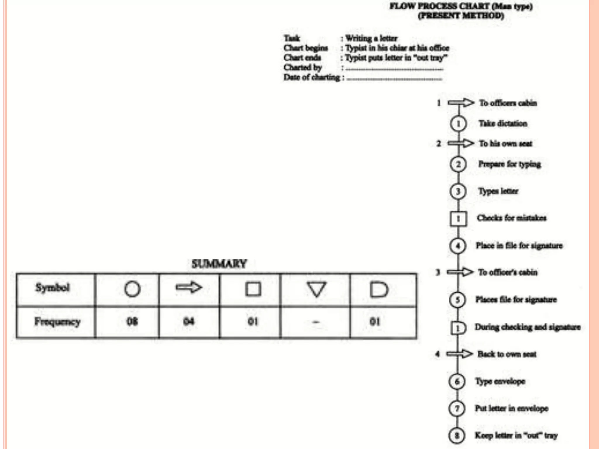 Work study-150303084338-conversion-gate01 | PPTX