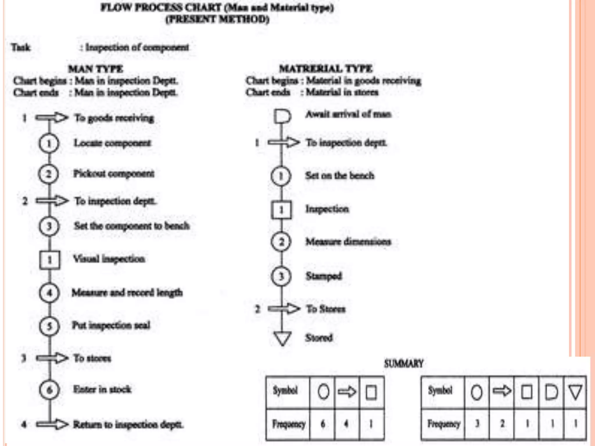 Work study-150303084338-conversion-gate01 | PPTX