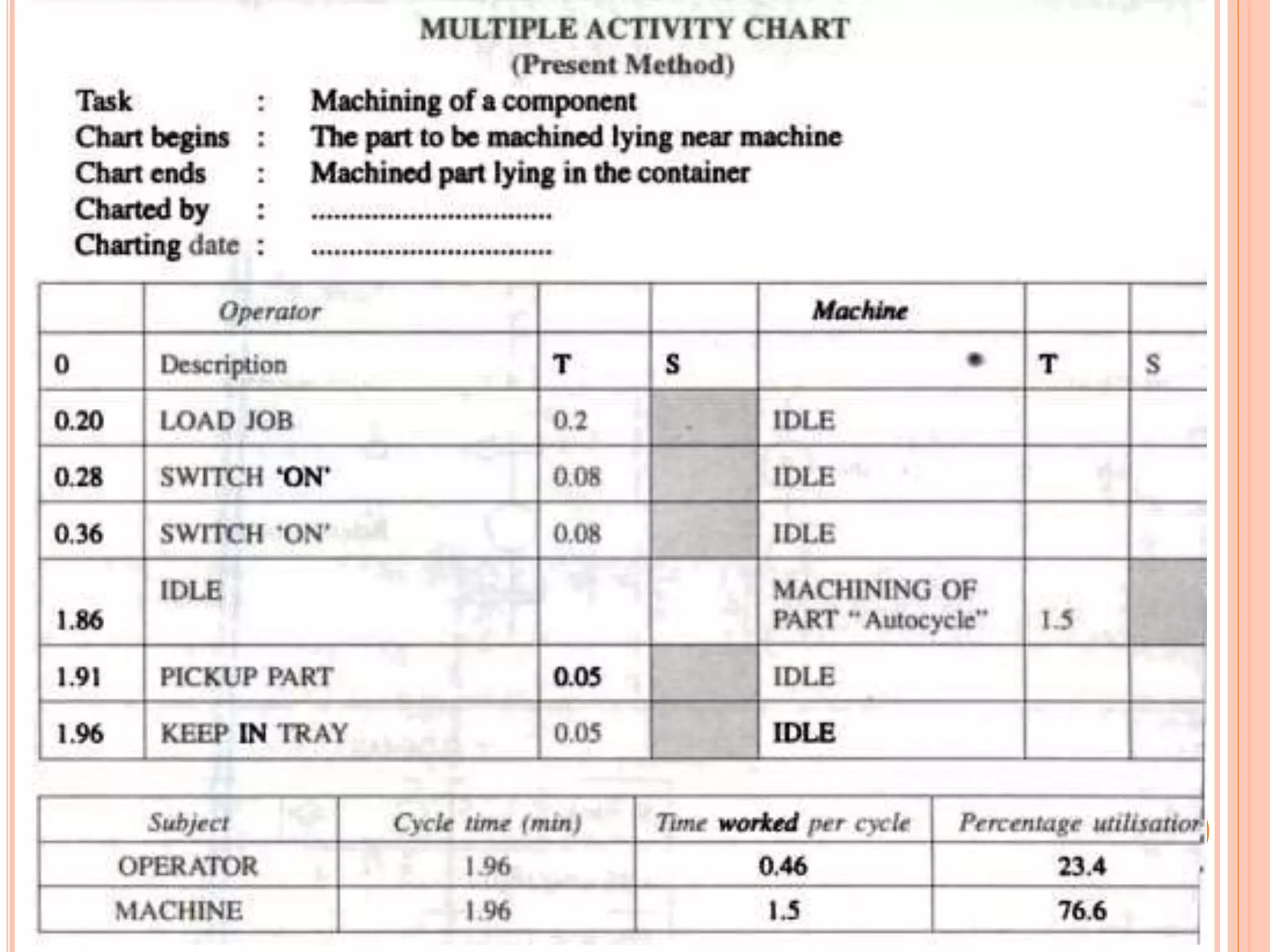 Work study-150303084338-conversion-gate01 | PPTX