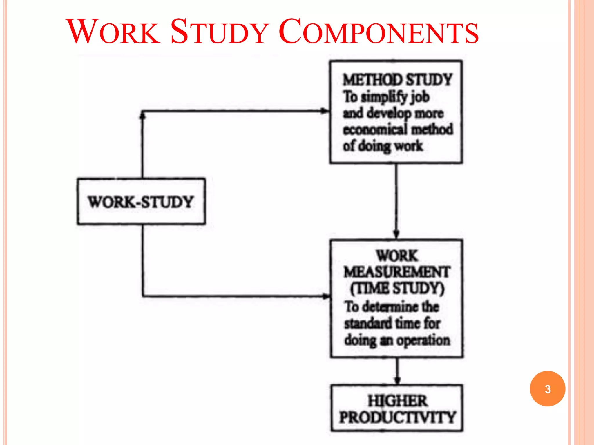 Work study-150303084338-conversion-gate01 | PPTX