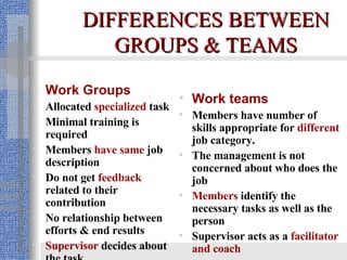 Work Teams | PPT
