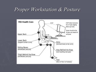 work & wellness ( RSI Presentation) | PPS | Physical Therapy | Wellness