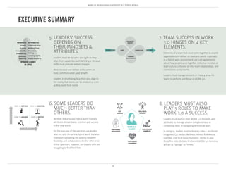 WORK 3.0 - reimagining-leadership-in-a-hybrid-world-research-report-ID.pdf