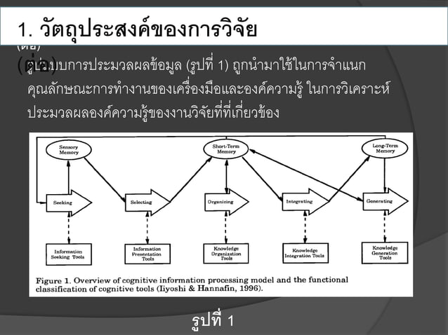 Work4 cognitive tools for open ended | PPTX