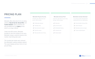 Workable Pricing Benchmarks Report Overview | PPT