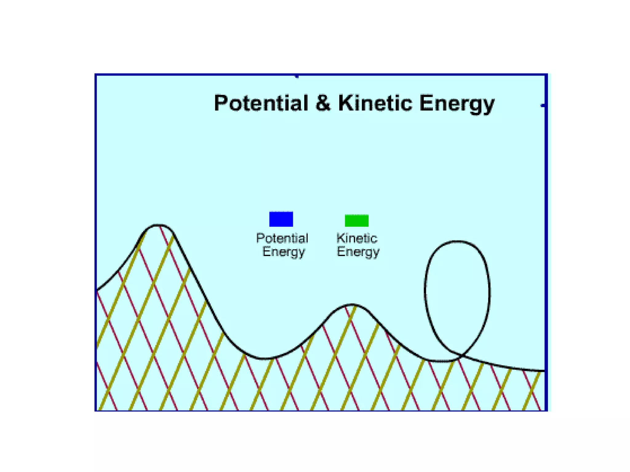 Work and energy | PPT | Physics | Science