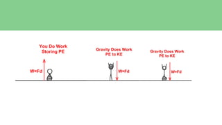 Physics -Work and Energy for Grade 9 state Board | PPTX