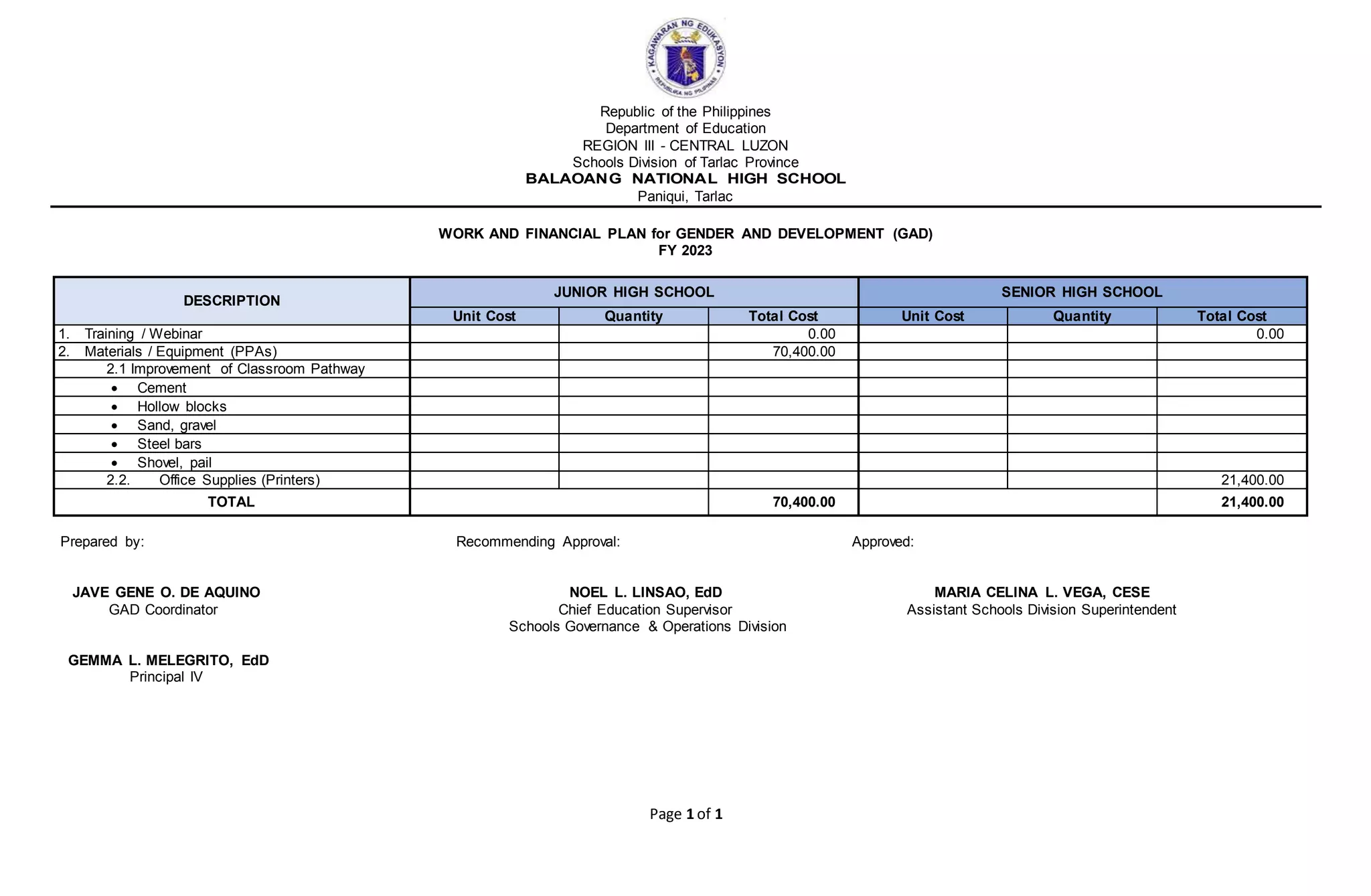 WORK AND FINANCIAL PLAN for GENDER AND DEVELOPMENT (GAD) 2023.docx