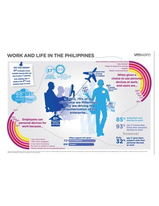 Work and Life in the Philippines | PDF