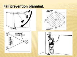 Work at height. The basic needs. | PDF