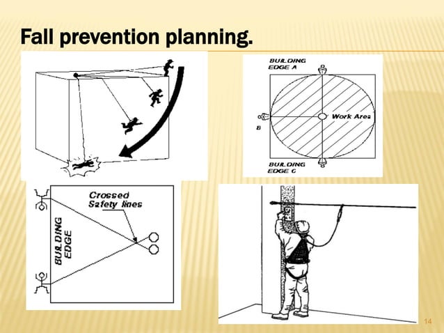 Work at height. The basic needs. | PDF | First Aid | Injuries