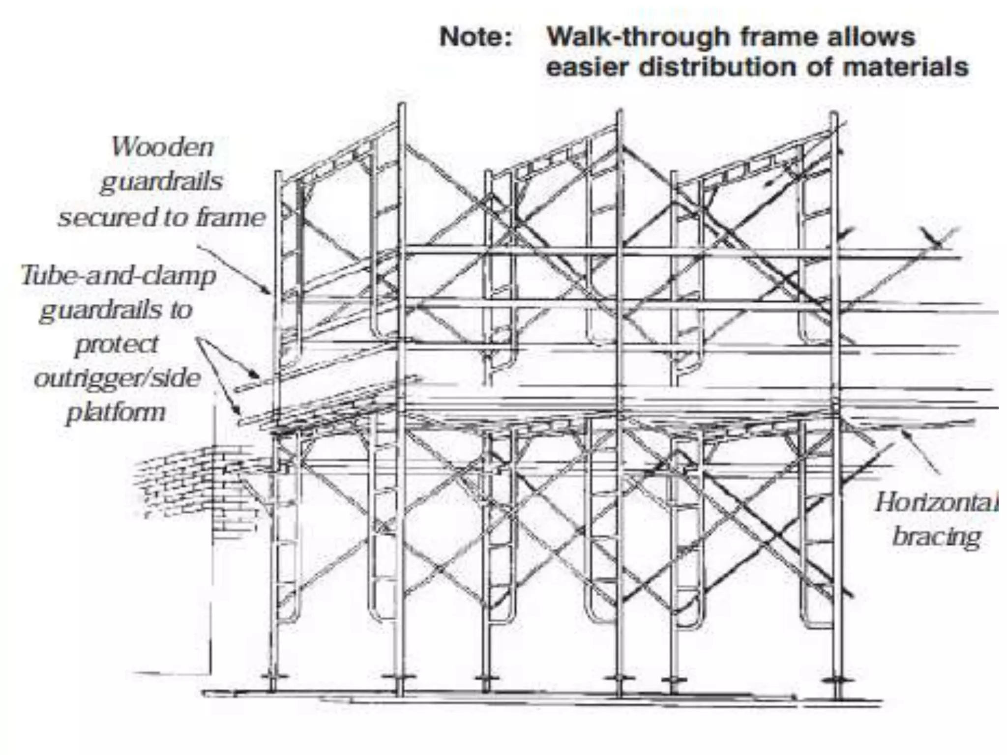 Work at height safety | PPTX