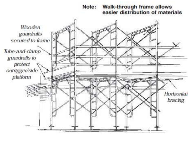 Work at height safety | PPTX | First Aid | Injuries