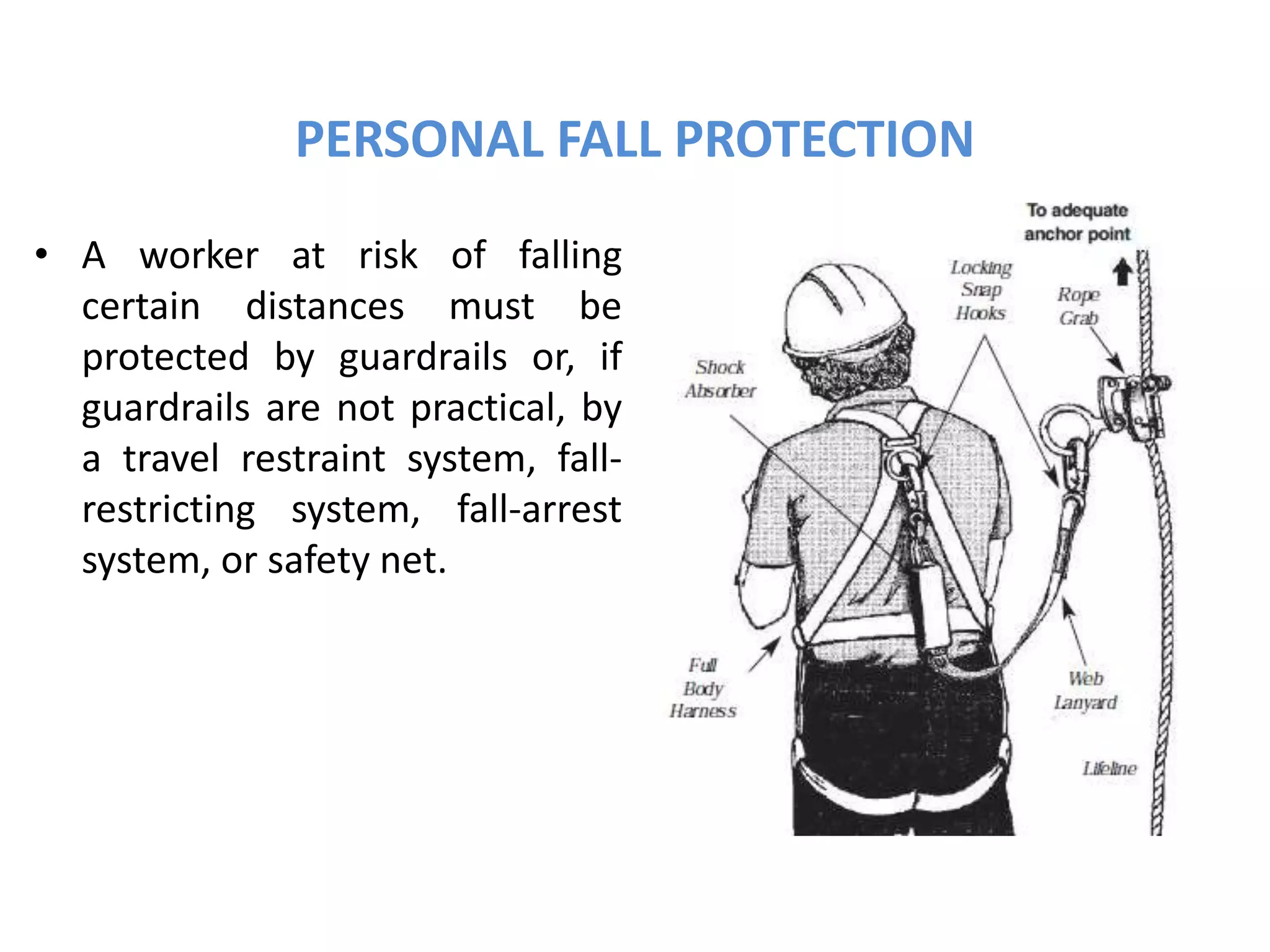 working at height-210602170723 (1).pdf