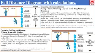 Work at height Hazards and its precaution | PPT
