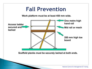 Safety at work at height and How to Rescue | PPT