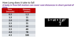 Work at Height Slideshare.pptx, Fall from height and time and distance ...