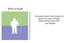 WORK AT HEIGHT Training Presentation PPT | PPTX