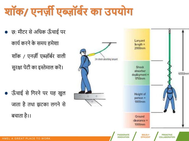 Work at Height Training Module - HINDI (1).PPTX