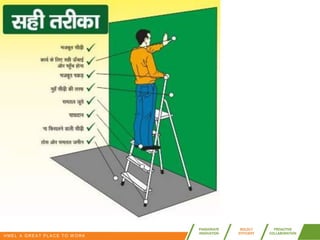 Work at Height Training Module - HINDI (1).PPTX