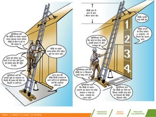 Work at Height Training Module - HINDI (1).PPTX