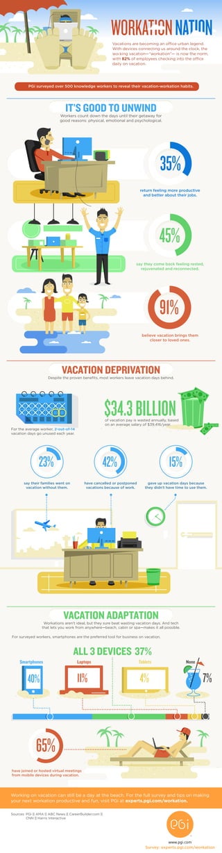 INFOGRAPHIC | Workation Nation | PDF