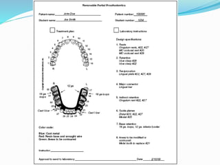Work Authorizations | PPTX
