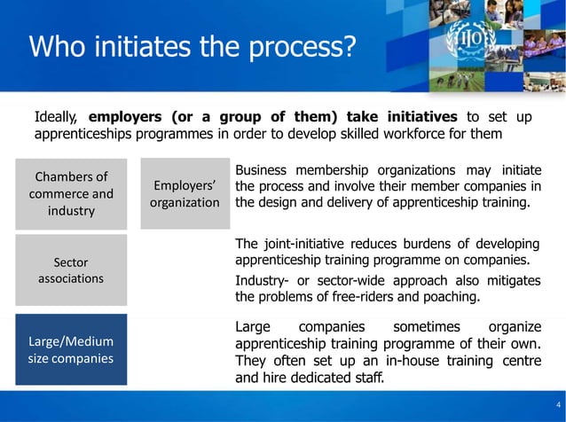 Work Base Learning1 Pptx