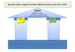 Workbook AHM Astra Otoparts LEAN Collaboration Workbook (Bag SS only).pdf