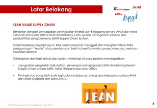 Workbook AHM Astra Otoparts LEAN Collaboration Workbook (Bag SS only).pdf
