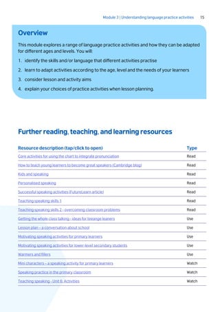 How to teach speaking - teaching English as a foreign language.pdf