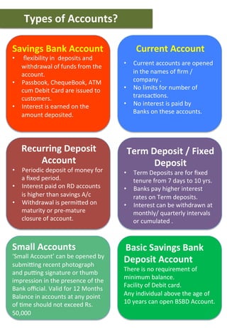 Financial Literacy Workbook | PDF