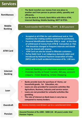 Financial Literacy Workbook | PDF