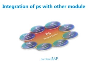 WBS Structure –Essential Element In Project Management | PPT