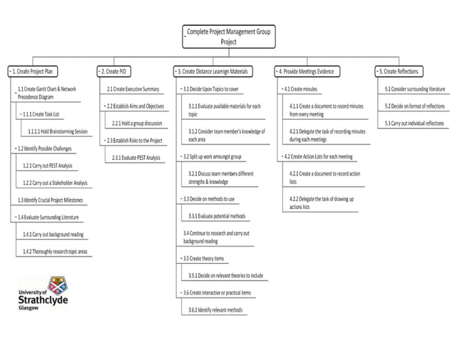 Work breakdown structure | PPT