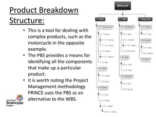 Work breakdown structure | PPTX