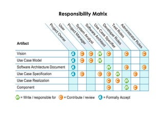 Work breakdown structure | PDF