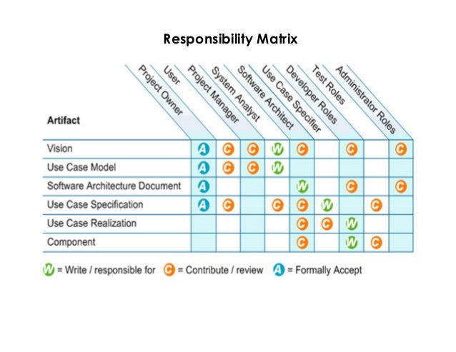 Work breakdown structure