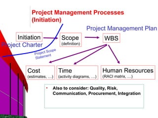 Work breakdownstructure | PPT | Home Improvement | Home & Garden