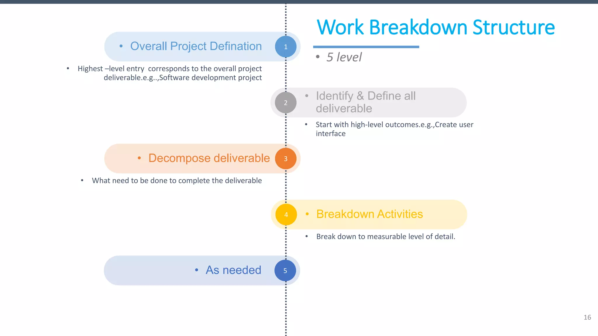 Work breakdown structure | PPT