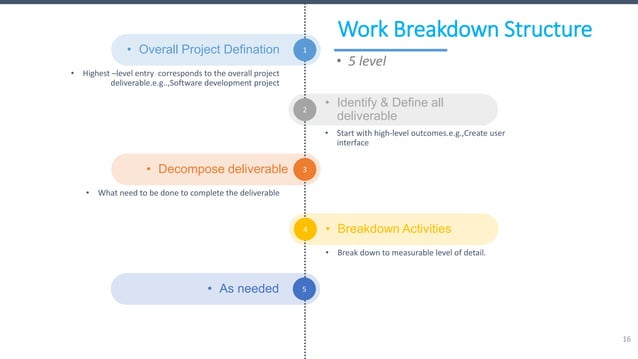 Work breakdown structure | PPT