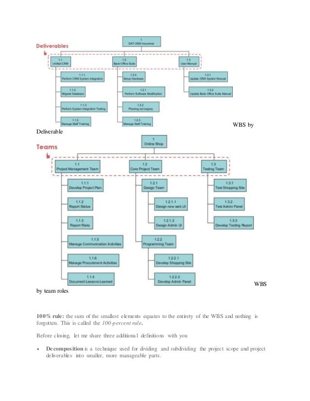 Work breakdown structure - PMP/CAPM from PMI
