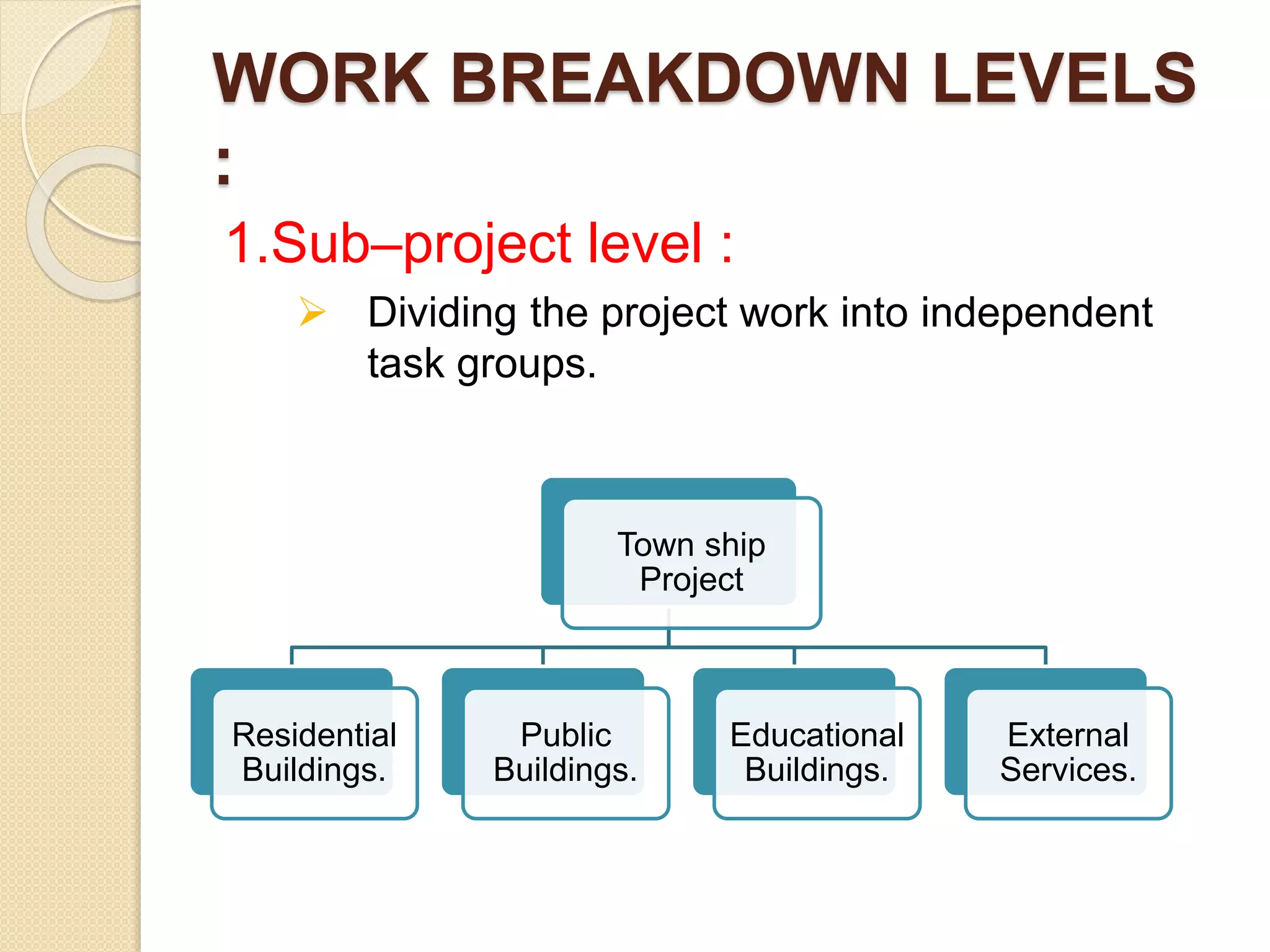 Work Breakdown Structure (WBS) | PPTX