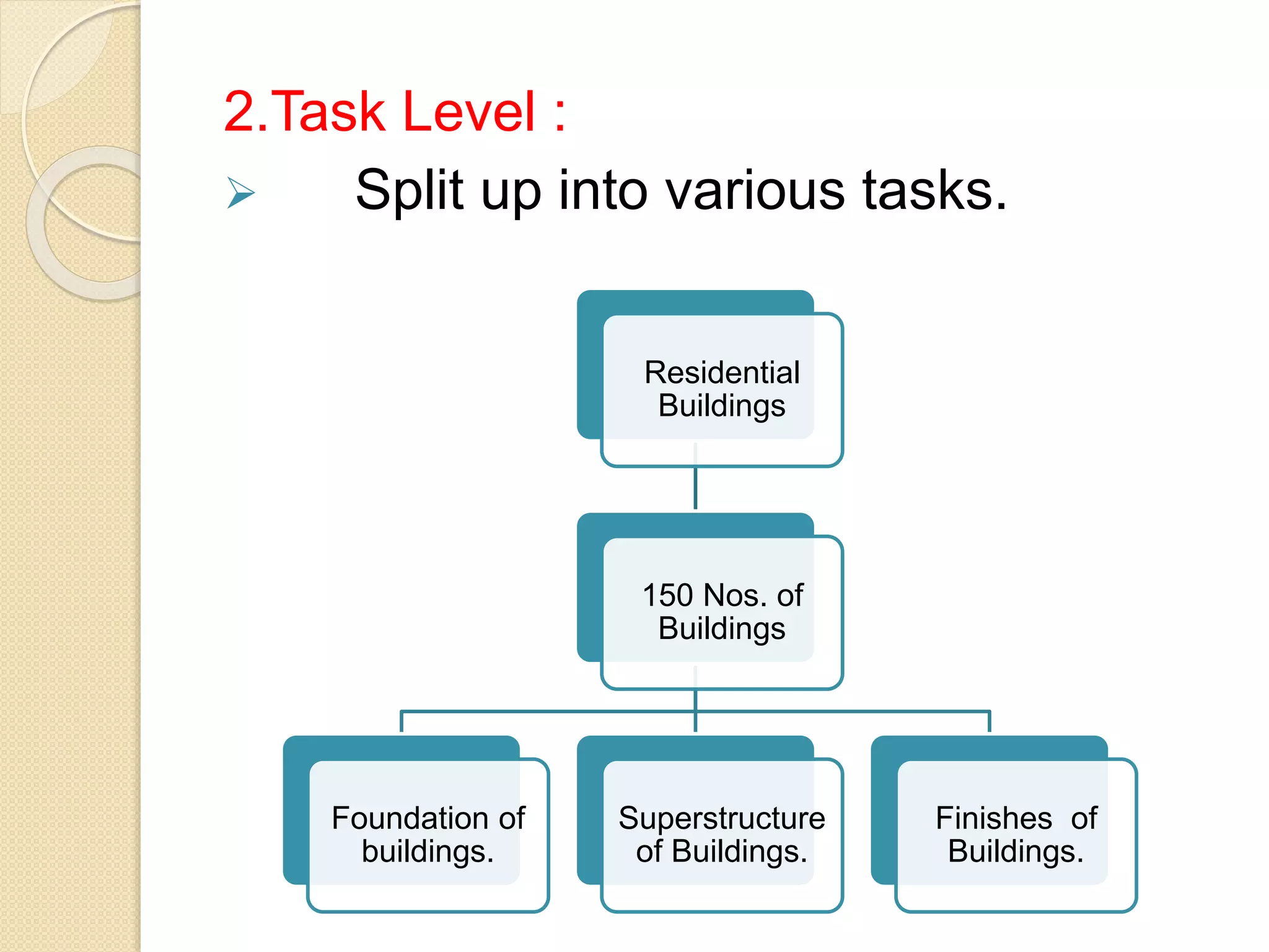 Work Breakdown Structure (WBS) | PPTX