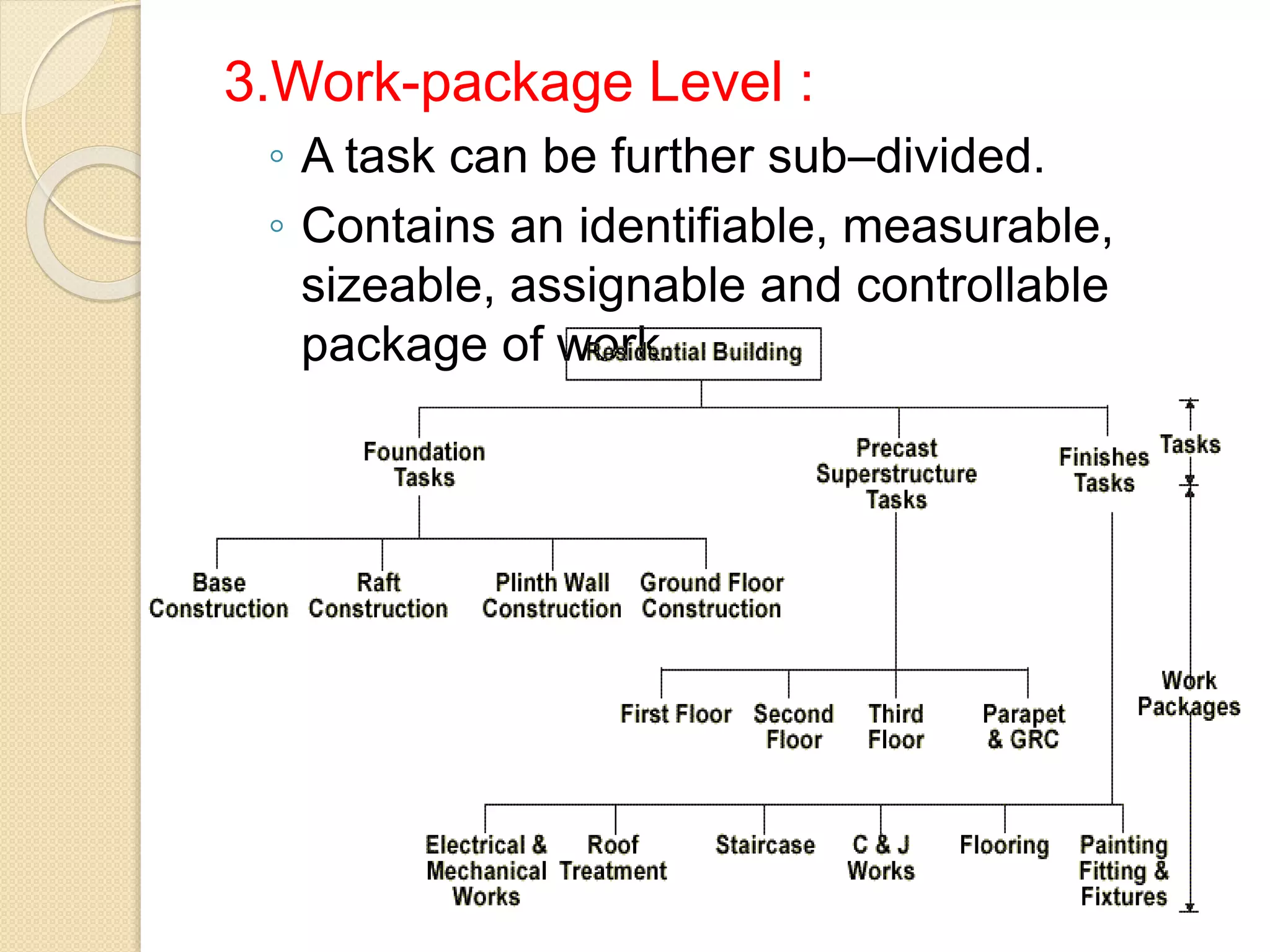 Work Breakdown Structure (WBS) | PPTX