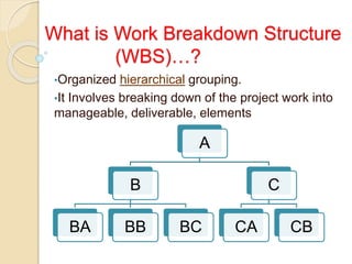 Work Breakdown Structure (WBS) | PPT