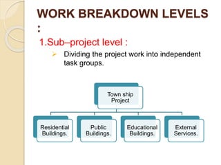 Work Breakdown Structure (WBS) | PPTX