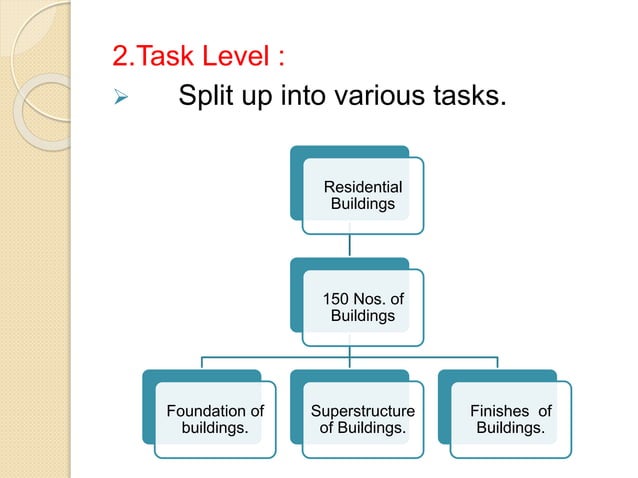 Work Breakdown Structure (WBS) | PPTX | Civil Engineering Industry ...